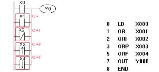 02 Basic instruction - XWiki